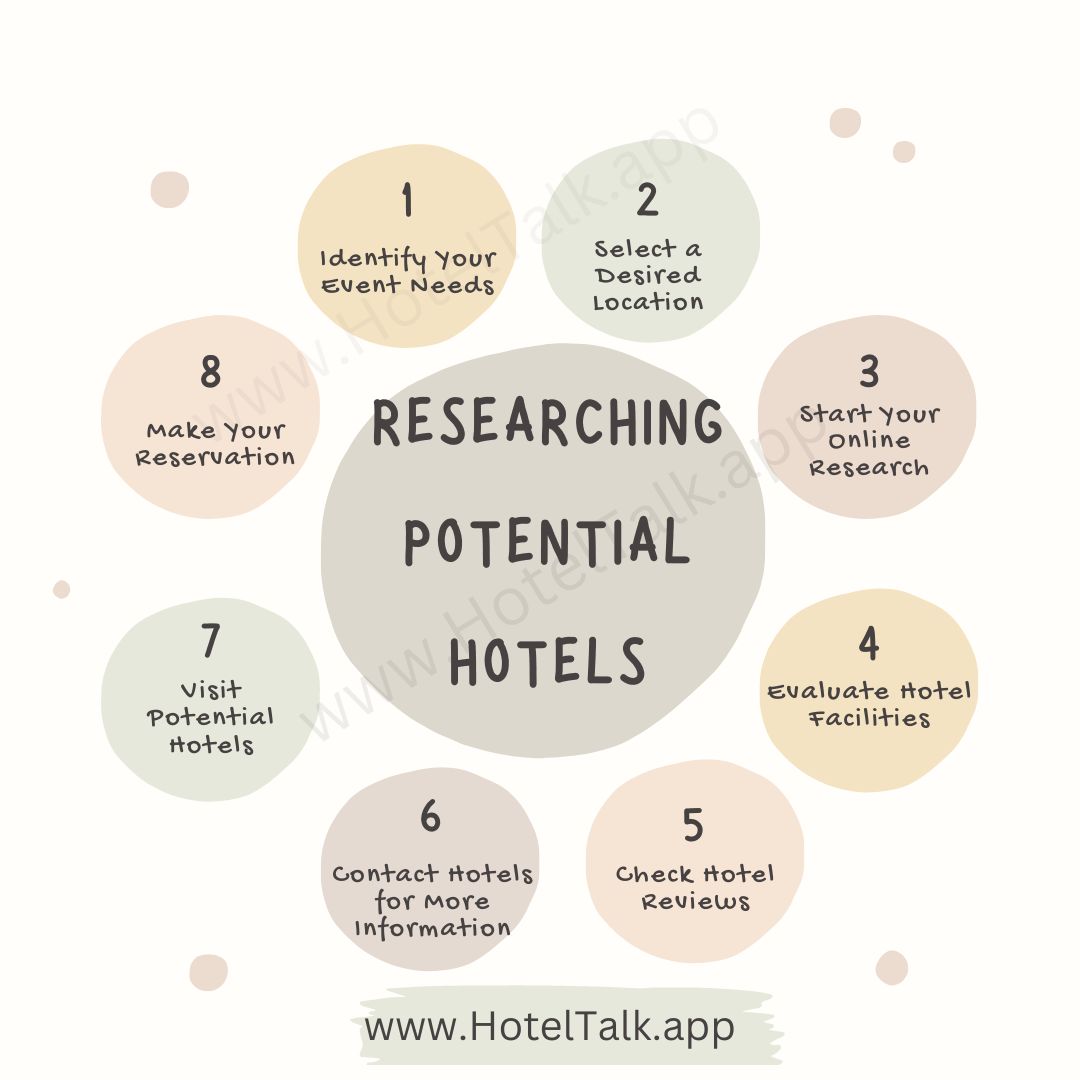 Enquiry About Booking Hotel Room For Event - HotelTalk - For Hoteliers ...
